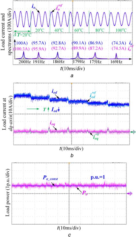 Load Dynamic Response In The Simulated Temperature Increasing