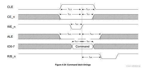 Onfi50解析 第四章onfi 50 Csdn博客