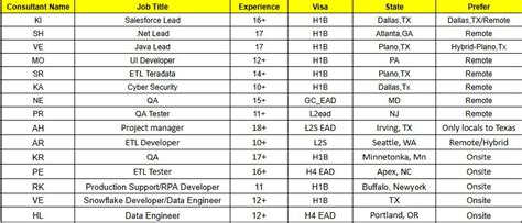 Java J2ee Javascript Hadoop Dataengineer Azure Aws Rpa
