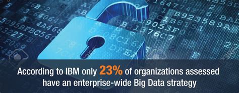 Unlock Results With Data Driven Solutions Orchestrate