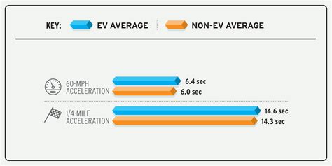 Electric Car Engine Efficiency