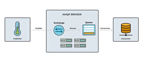 AMQP Vs MQTT Messaging Protocols Compared CloudAMQP