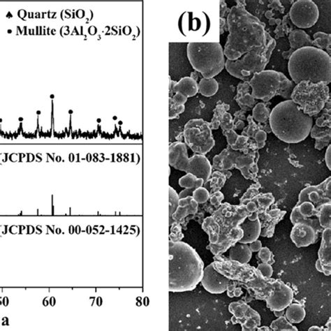 Flowchart For Synthesis Of The Sio2 Al2o3 Composite Aerogel From The