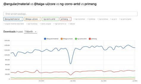 Dale Nguyen On Linkedin You May Not Know But There Are Other Options