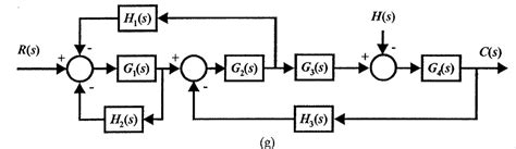 Solved Determine The Closed Loop Transfer Function Using Chegg