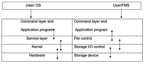 Advanced Data And Computer Architecture 2275 Words Term Paper Example