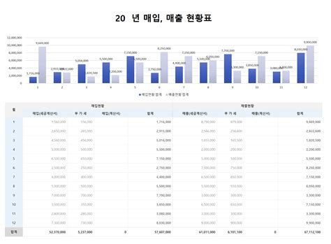 연간 매입매출 현황표 부서별서식