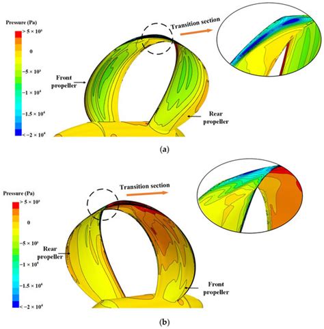 Hydrodynamic Performance And Vortex Structure Analysis Of A Toroidal Propeller