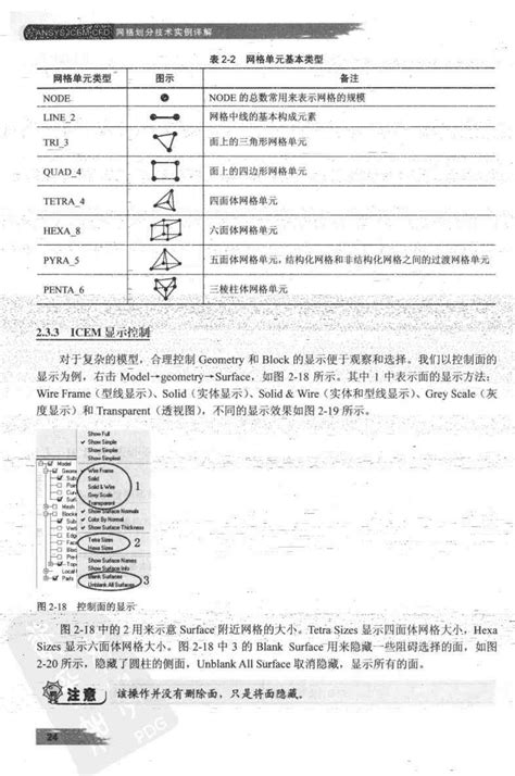 Ansys Icem Cfd网格划分技术实例详解 哔哩哔哩