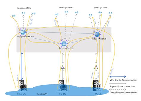 virtual wan 가격 책정 정보 azure virtual wan microsoft learn