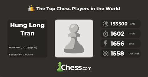Hung Long Tran Top Chess Players