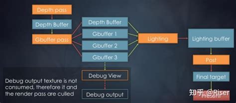 Render Graph 全网最细介绍二 知乎