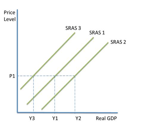 Exports Minus Imports Circular Flow Of Income Flashcards Quizlet