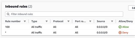Understanding Network Acls In Aws Vpc The Cloudericks Portal