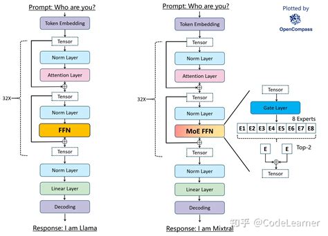 Mixtral 8x7bmistral Moe 模型解析 知乎