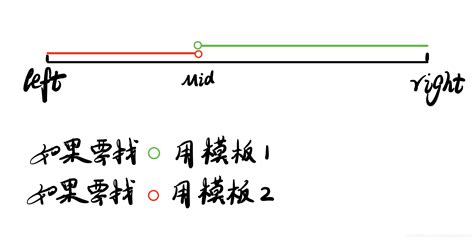 二分模板（整数二分，浮点二分） csdn博客