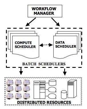 Model For Workflow Execution Download Scientific Diagram