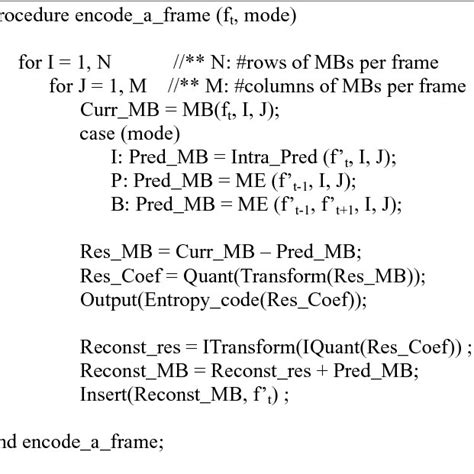 Pseudo Code For Block Based Hybrid Coding A Video Frame Download Scientific Diagram