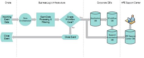 Document Display Hpe Support Center