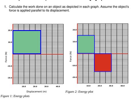 Solved 1 Calculate The Work Done On An Object As Depict