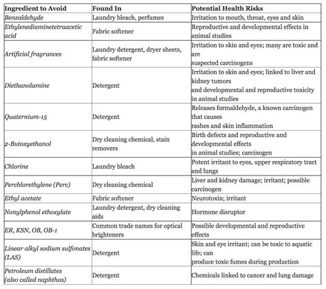 Cheat Sheet Laundry Chemicals To Avoid Life Miracle Health Products