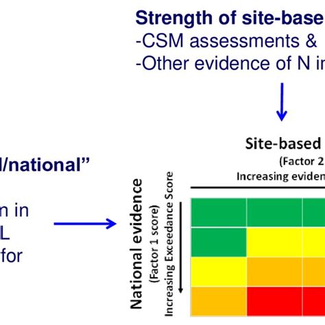 Simple Schematic Of The Decision Framework Download Scientific Diagram