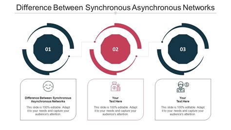 Difference Between Synchronous Asynchronous Networks Ppt Powerpoint
