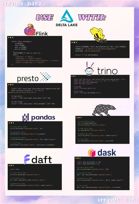 Delta Lake On Linkedin Flink Hive Trino Prestodb Deltalake