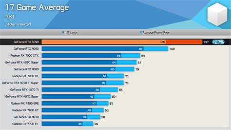Massive Anticipation For The Launch Of The Nvidia Rtx 5090 Queues And Camping Days Before Its