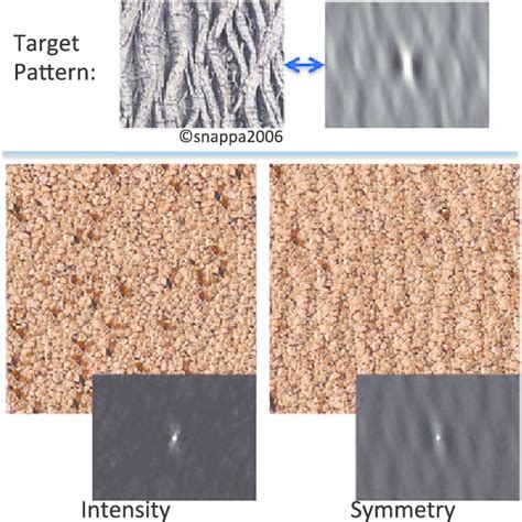 comparison of symmetry transfer to a previous method based on intensity