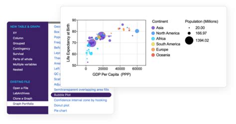 Graphpad Prism 9 Software Graphing Graphpad Prism