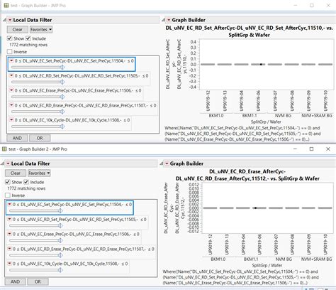 Solved Graph Builder With Local Data Filter To Journal Jmp User