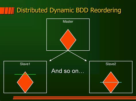 Distributed Dynamic Bdd Reordering Ppt Download