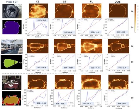 The Devil Is In The Margin Margin Based Label Smoothing For Network
