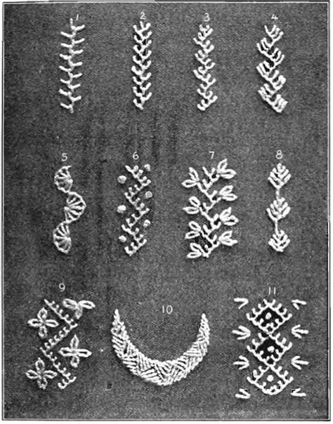 Nerd Patterns Artofit