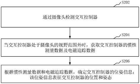 定位方法、装置、电子设备和计算机可读存储介质与流程