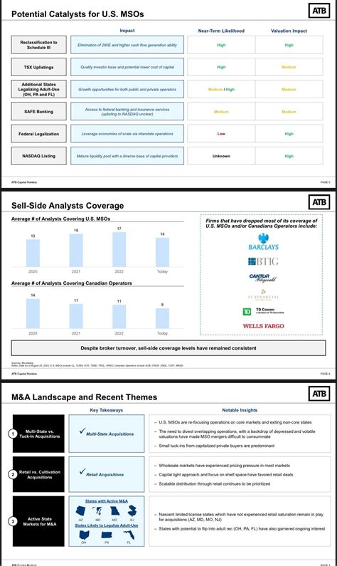 Potential Catalyst Sell Side Analyst Coverage Manda Landscape And Recent Potential Catalyst Sell Side Analyst Coverage Manda Landscape And Recent