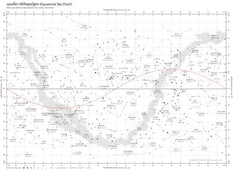 แผนที่ดาว พิกัดศูนย์สูตร Equatorial Sky Chart