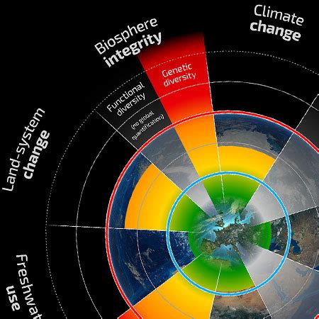Updating The Planetary Boundaries A Science Based Approach To Sustainable Development Yale