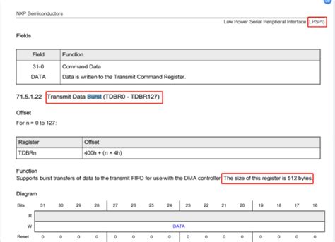 Spi从模式dma通信示例 Nxp Community