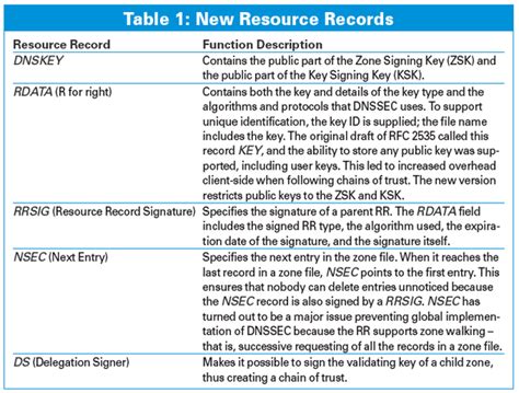 Chain Of Trust Linux Magazine