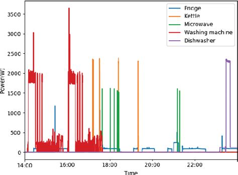 Figure 3 From A Multi Task Learning Method Integrating Multi