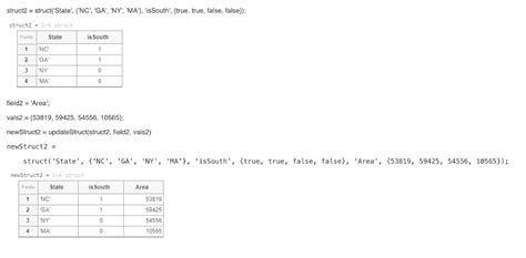 Solved Function Name Updatestruct Inputs 3 Structure