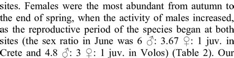 Sex Ratio Per Monthly Sampling At Both Sites Download Table