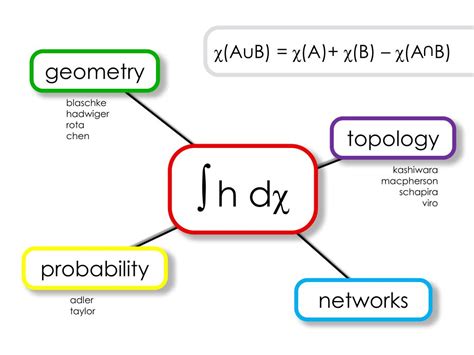PPT Euler Calculus Data PowerPoint Presentation Free Download ID 1001365