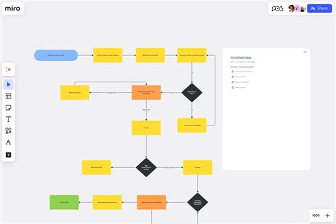 Product Development Flowchart Template Miro