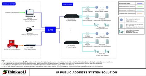 Public Address System Thinkwoli Systems Integrators Inc