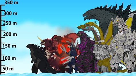 All Godzilla Monsters Sizes