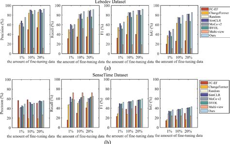 figure 1 from self supervised learning for high resolution remote
