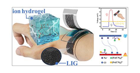 Thermoelectric Composites Based On Porous Laser Induced Graphene And Ion Hydrogel Acs Applied